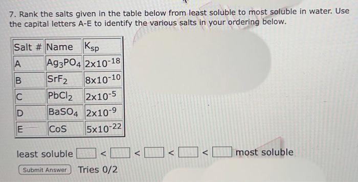 Solved 7. Rank the salts given in the table below from least | Chegg.com