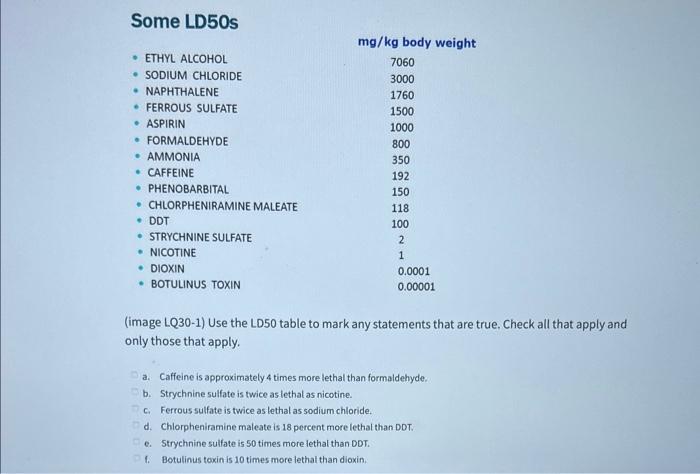 Solved (image LQ30-1) Use the LD50 table to mark any | Chegg.com