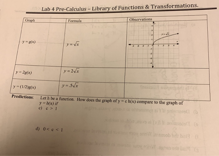Solved Lab 4 Pre-Calculus - Library of Functions & | Chegg.com