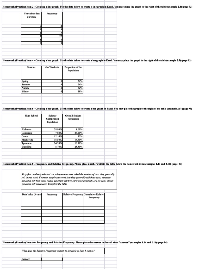 Homework (Practice) ﻿Item 2 - ﻿Creating a line graph. | Chegg.com