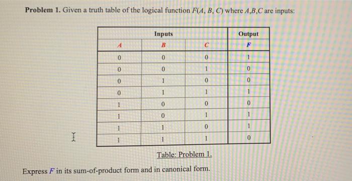 Solved Problem 1. Given a truth table of the logical | Chegg.com
