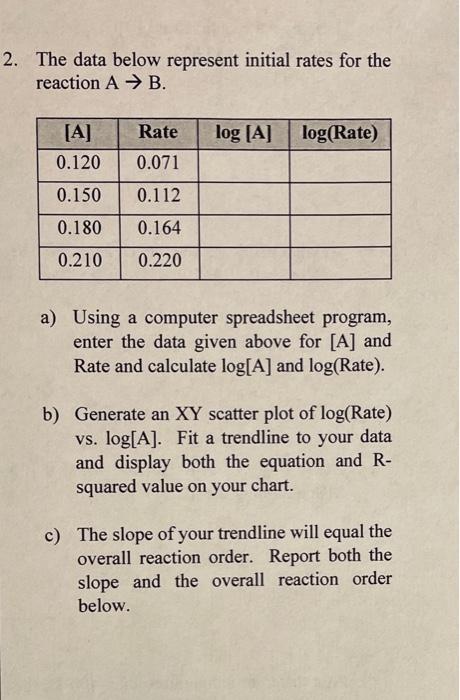Solved 2. The data below represent initial rates for the | Chegg.com