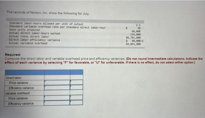 Solved The records of Norton, Inc. show the following for | Chegg.com