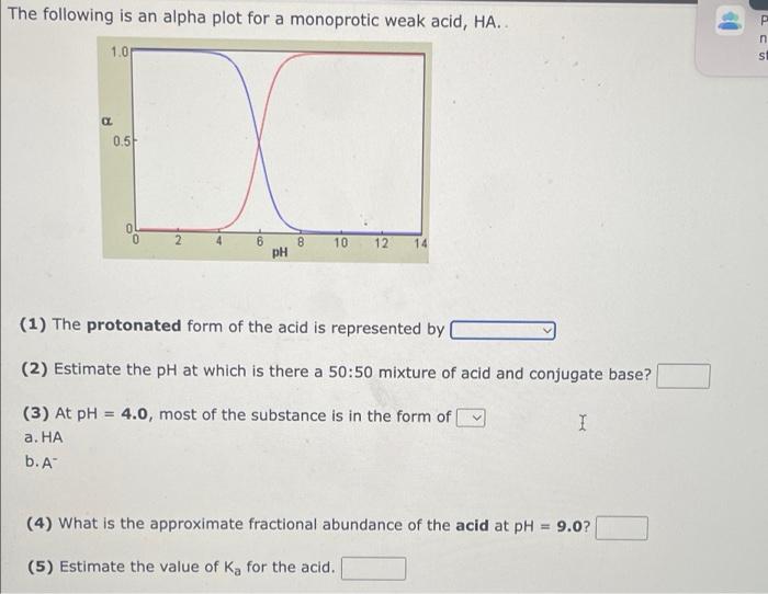 Solved The following is an alpha plot for a monoprotic weak | Chegg.com