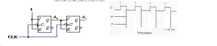 Solved Timing diagram CLK- | Chegg.com