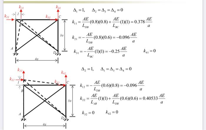 3) (a) Analyze the following truss by the general | Chegg.com