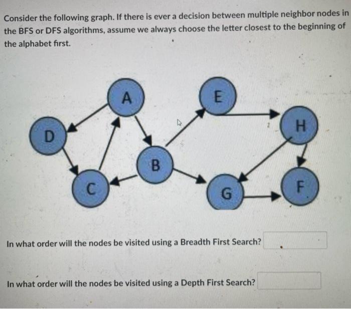 Solved Consider the following graph. If there is ever a | Chegg.com