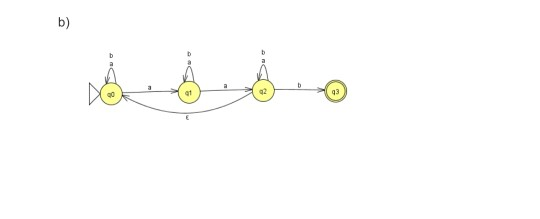 Solved Apply subset construction algorithm to convert to | Chegg.com