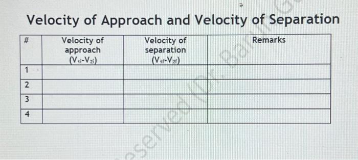 Velocity of Approach and Velocity of Separation | Chegg.com