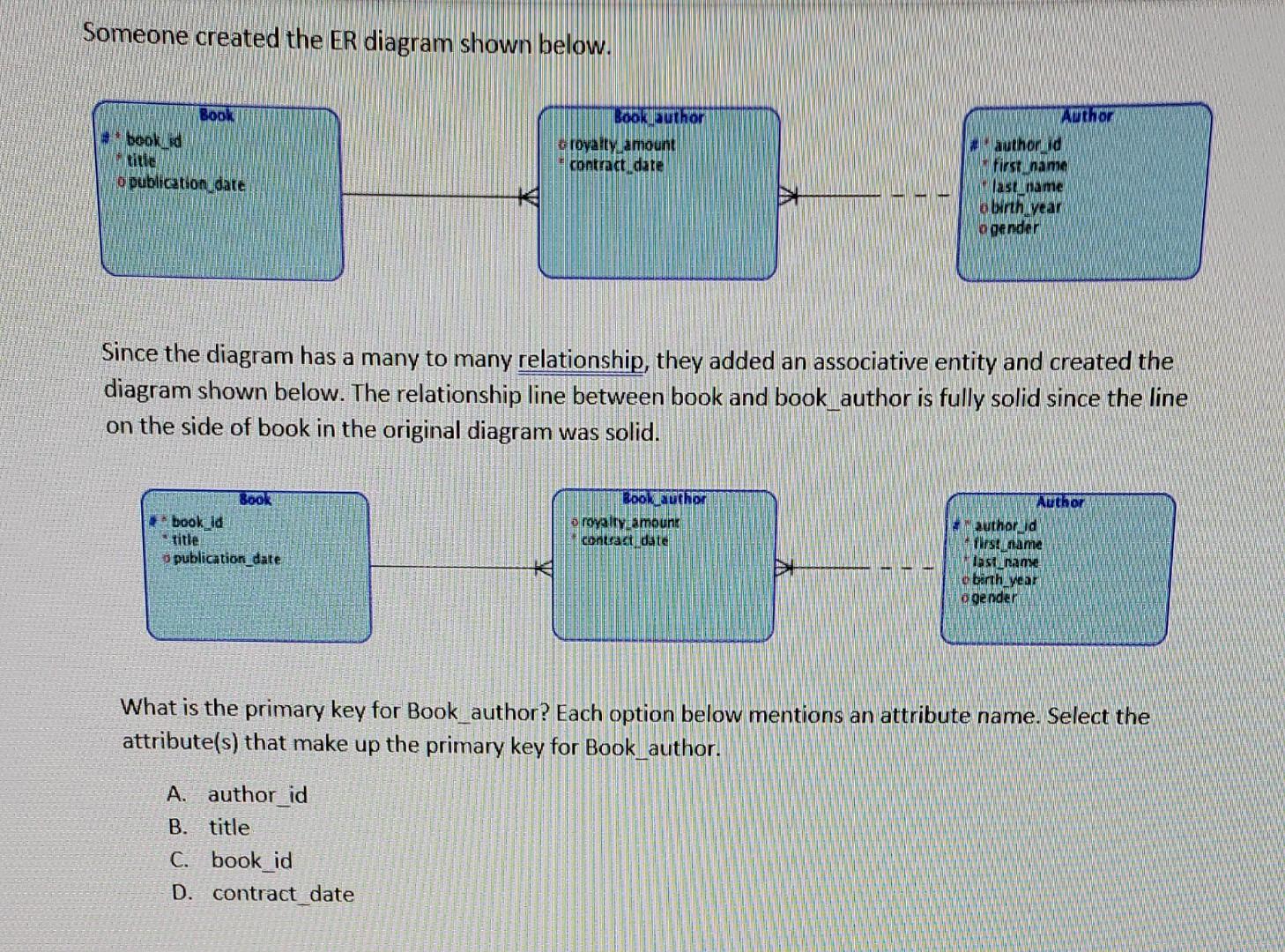 Solved Someone created the ER diagram shown below. Since the | Chegg.com