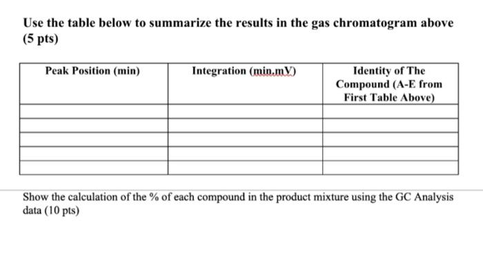 Solved Use the table below to summarize the results in | Chegg.com