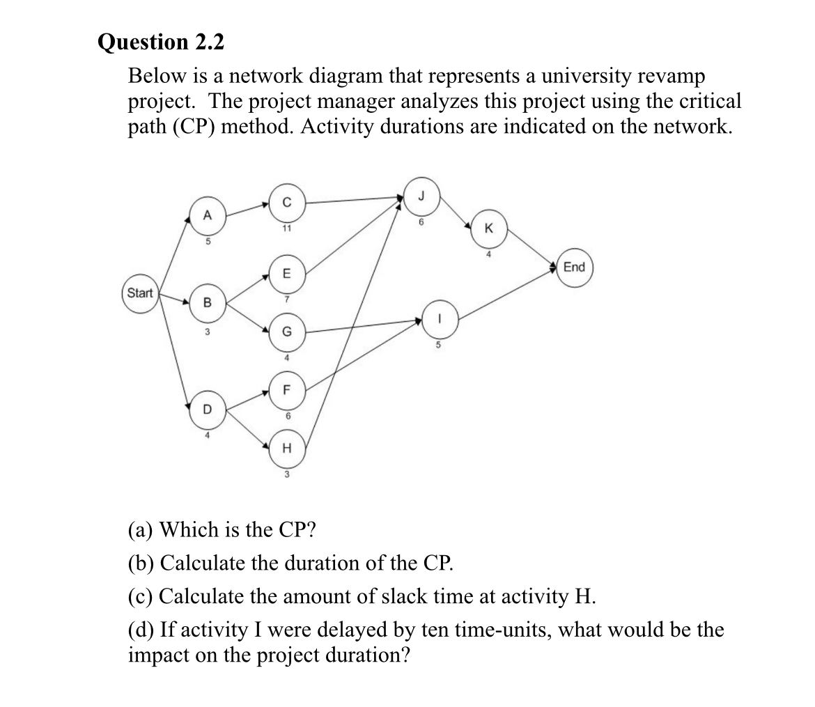 Solved Question 2.2Below is a network diagram that | Chegg.com