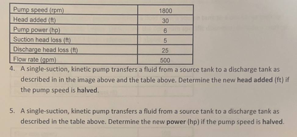 Solved 4. ﻿A single-suction, kinetic pump transfers a fluid | Chegg.com