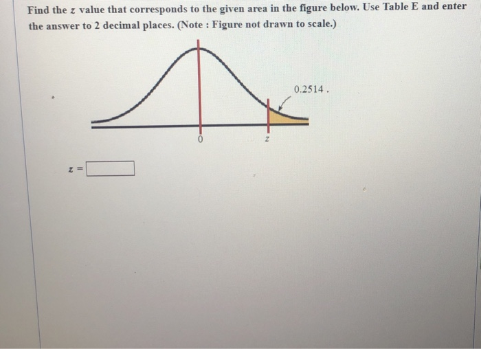Solved In the standard normal distribution, find the z value | Chegg.com