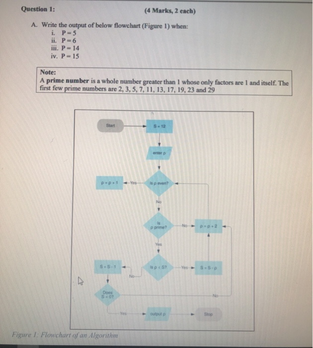 Solved Question 1: (4 Marks, 2 cach) A. Write the output of | Chegg.com