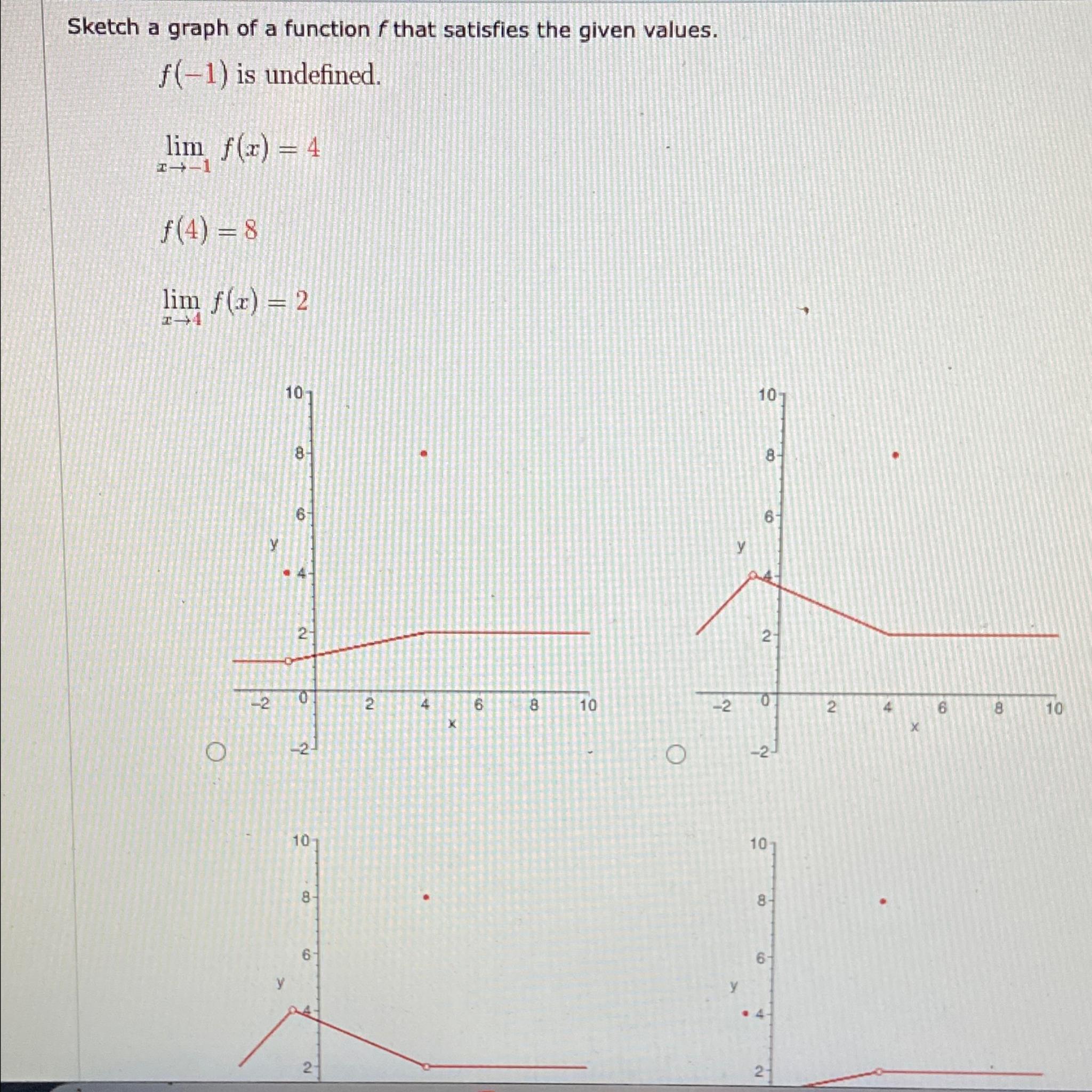 Solved Sketch A Graph Of A Function F ﻿that Satisfies The