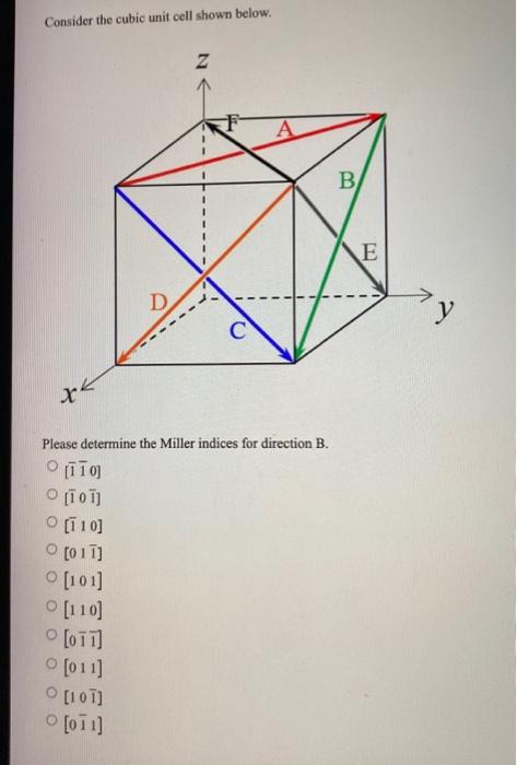Solved Consider the cubic unit cell shown below. Please | Chegg.com