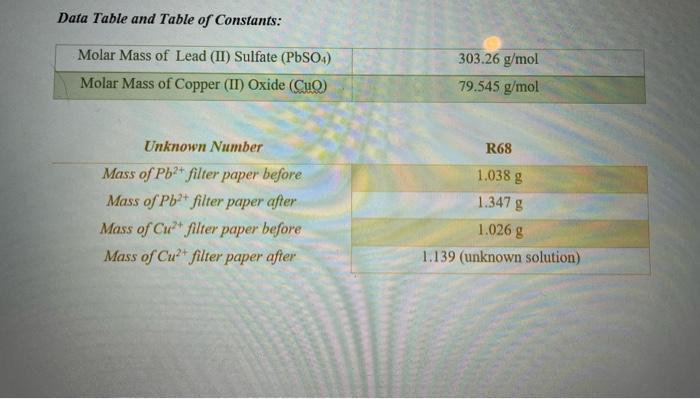 Solved Find the mass of Cu that must have been present to | Chegg.com