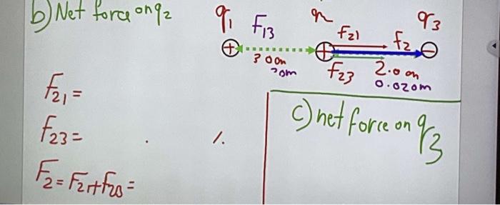 b) Net fora on q2 f21= f23=1 c) net force on q/3 | Chegg.com