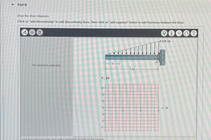 Solved Determine the shear and moment as a function of x, | Chegg.com