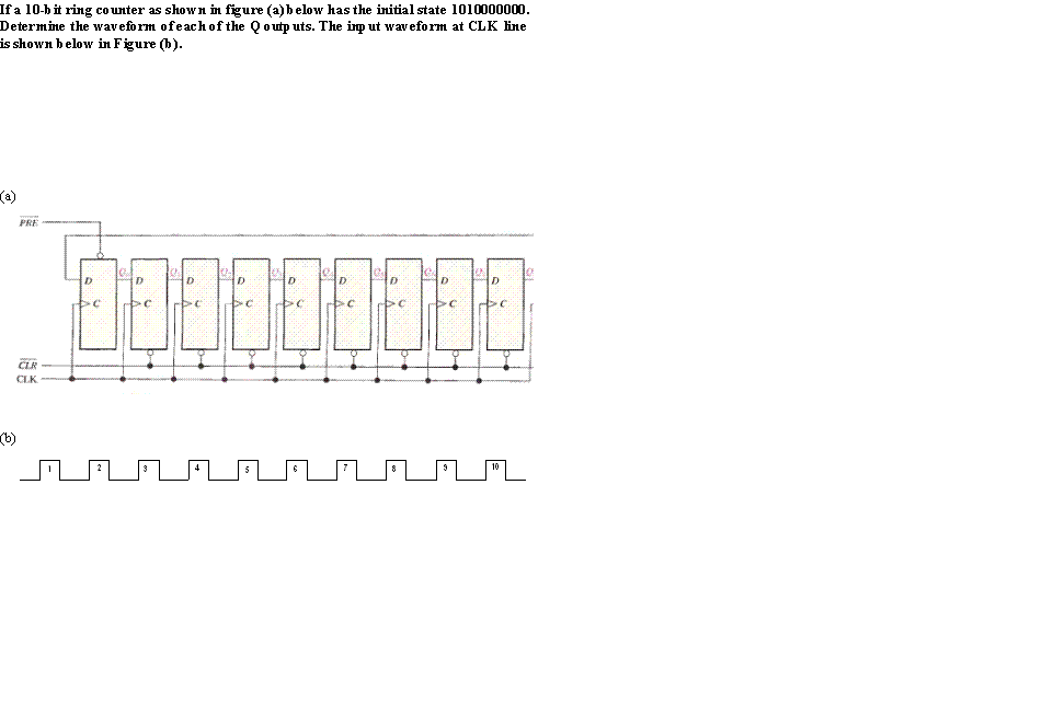 If a 10-bit ring counter as shown in figure (a) below | Chegg.com