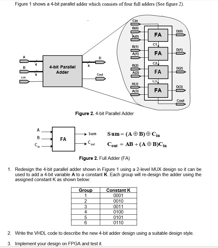Figure 1 shows a 4-bit parallel adder which consists | Chegg.com