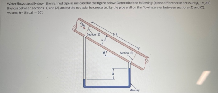 Solved Water flows steadily down the inclined pipe as | Chegg.com