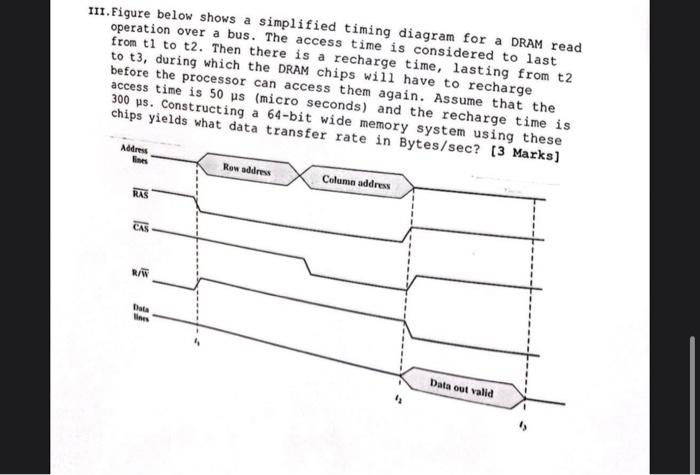 Solved III. Figure below shows a simplified timing diagram | Chegg.com