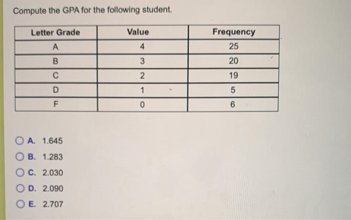Solved Compute the GPA for the following student. Value | Chegg.com