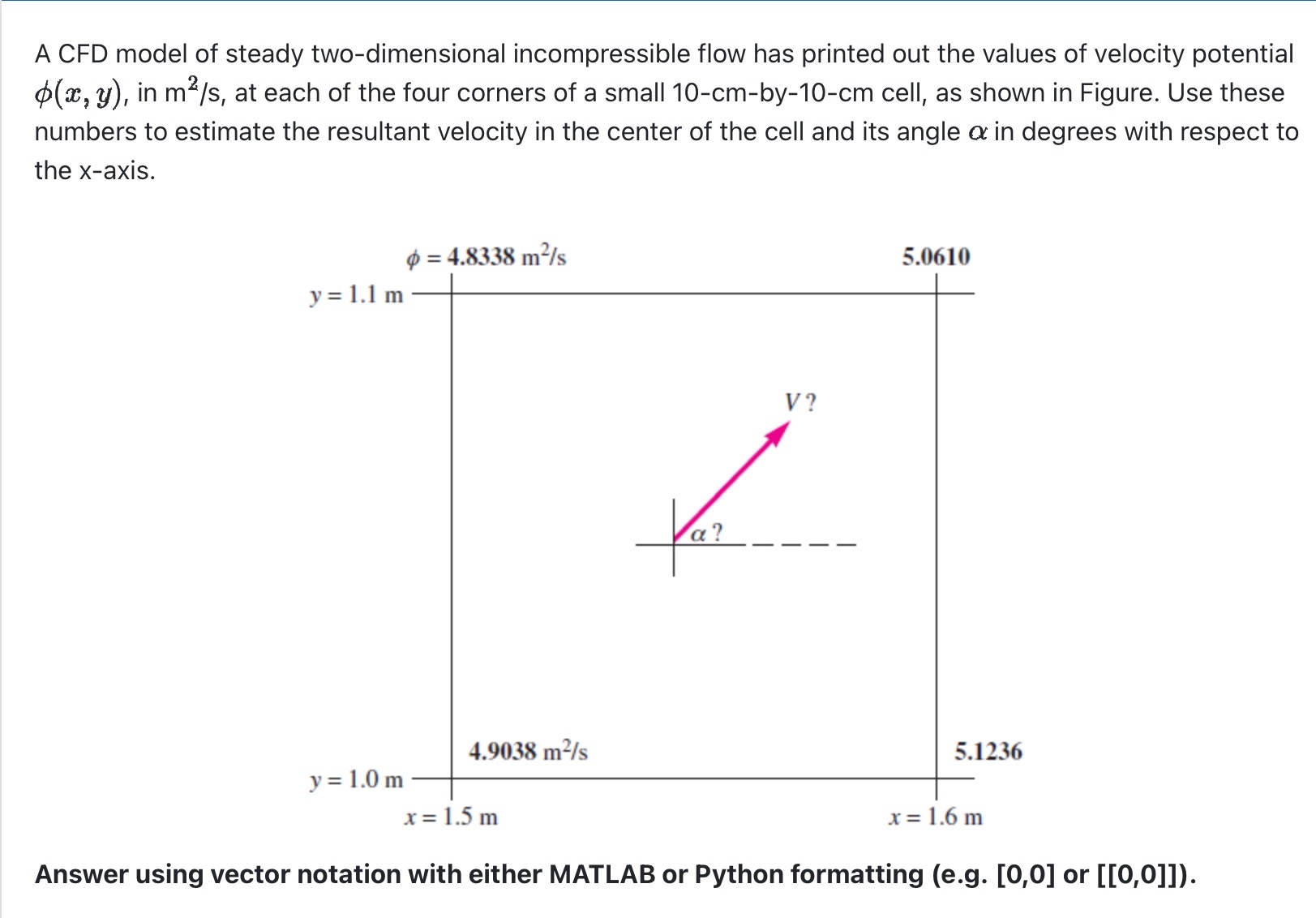 Solved A CFD model of steady two-dimensional incompressible | Chegg.com