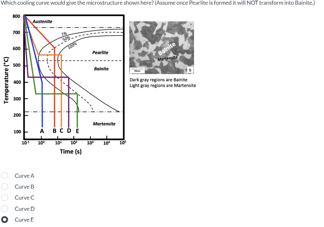 Solved Which cooling curve would give the microstructure | Chegg.com
