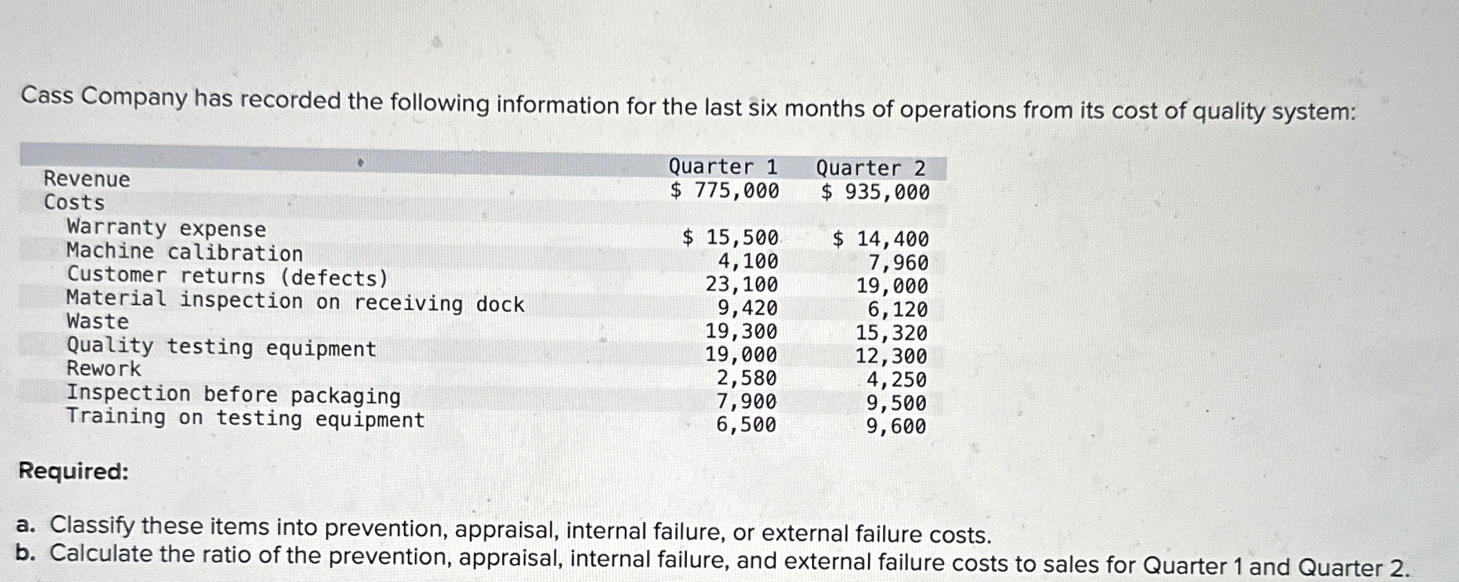 Solved Cass Company has recorded the following information | Chegg.com
