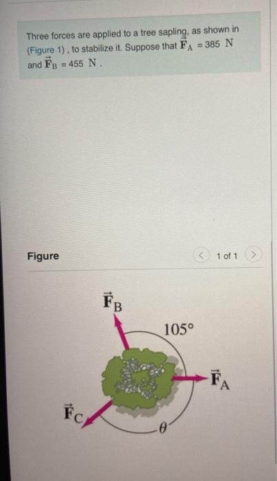 Solved Three forces are applied to a tree sapling, as shown | Chegg.com