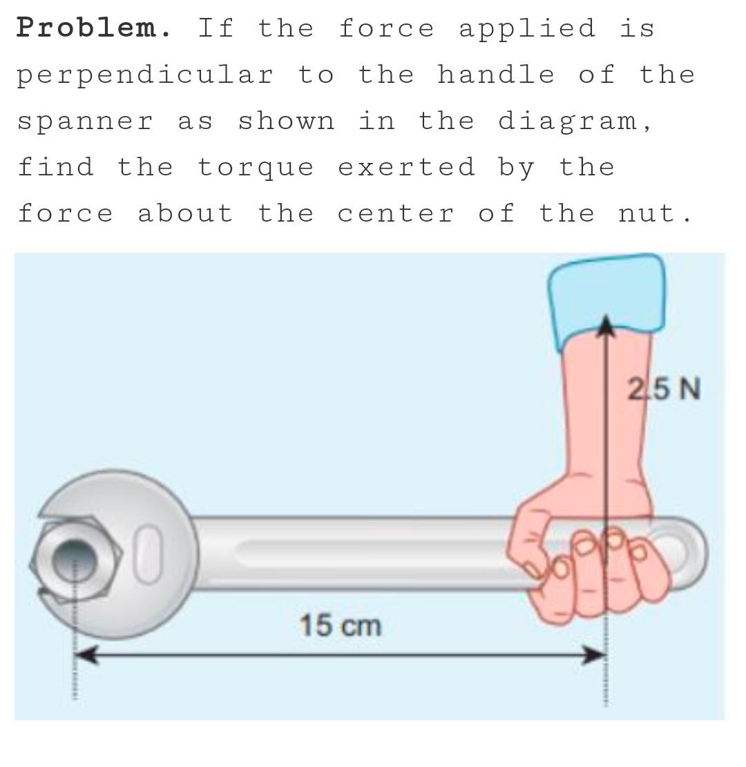 Solved Problem. If the force applied is perpendicular to the | Chegg.com