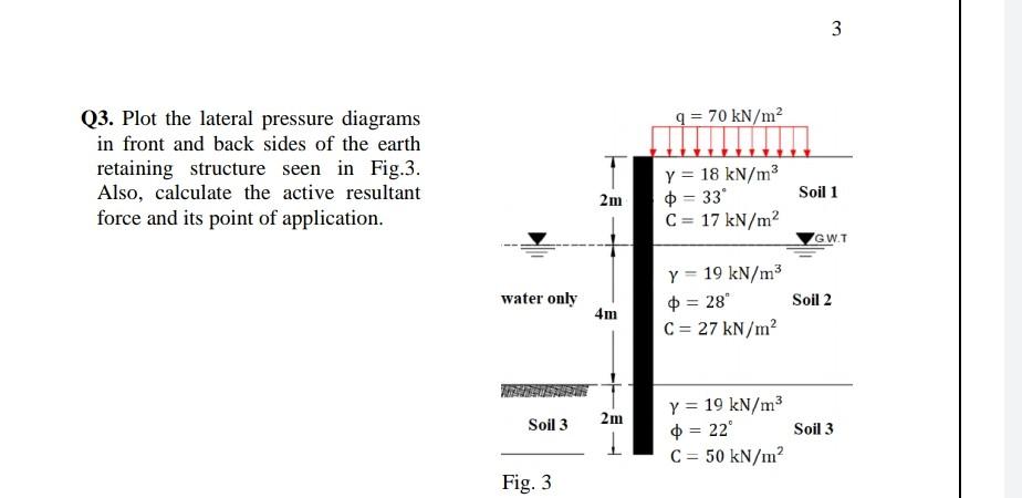 Solved 3 q = 70 kN/m2 Q3. Plot the lateral pressure diagrams | Chegg.com