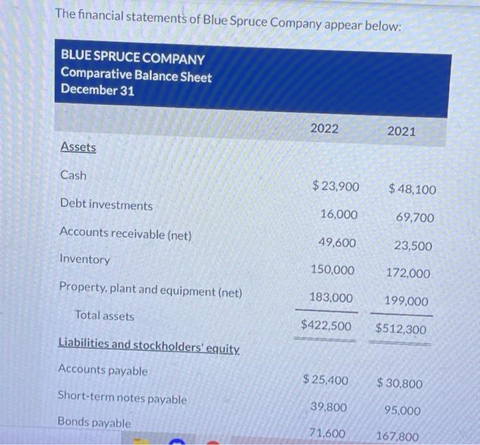 Solved The financial statements of Blue Spruce Company | Chegg.com
