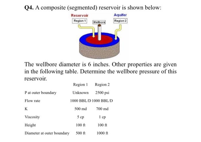 Solved Q4. A composite (segmented) reservoir is shown below: | Chegg.com
