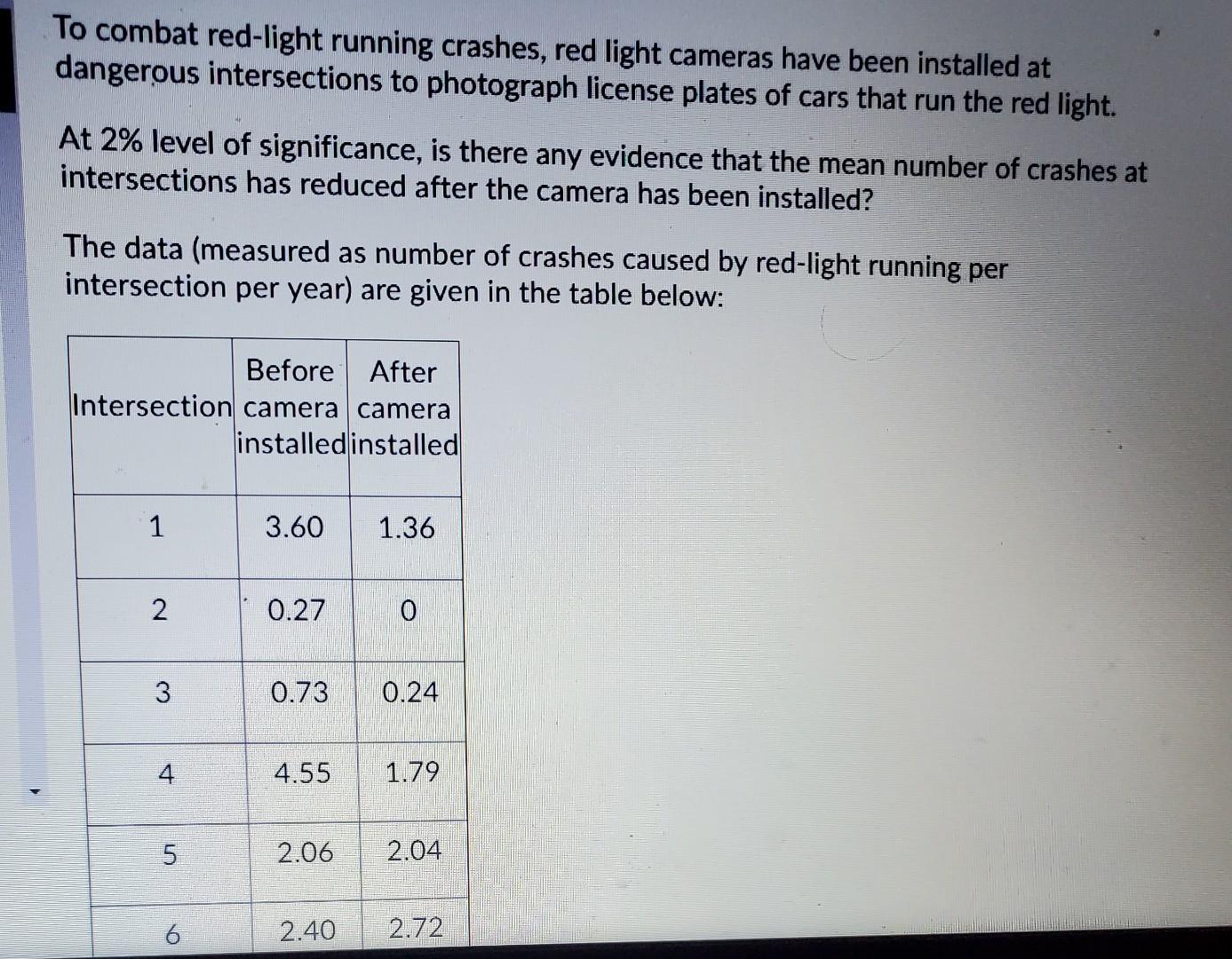 Solved To combat red-light running crashes, red light | Chegg.com