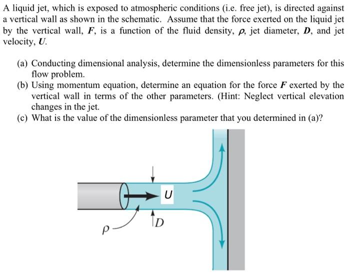 Solved A liquid jet, which is exposed to atmospheric | Chegg.com
