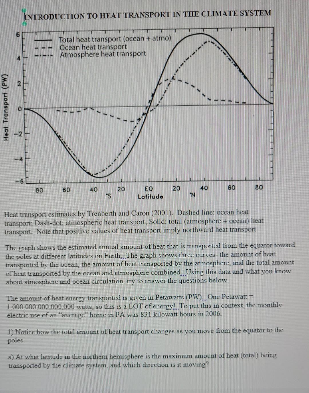 Solved INTRODUCTION TO HEAT TRANSPORT IN THE CLIMATE SYSTEM | Chegg.com