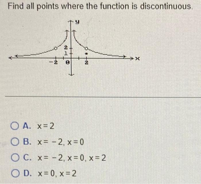 Solved Find all points where the function is discontinuous. | Chegg.com