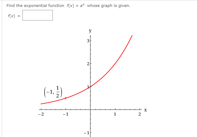 Solved Find the exponential function f(x)=ax ﻿whose graph is | Chegg.com
