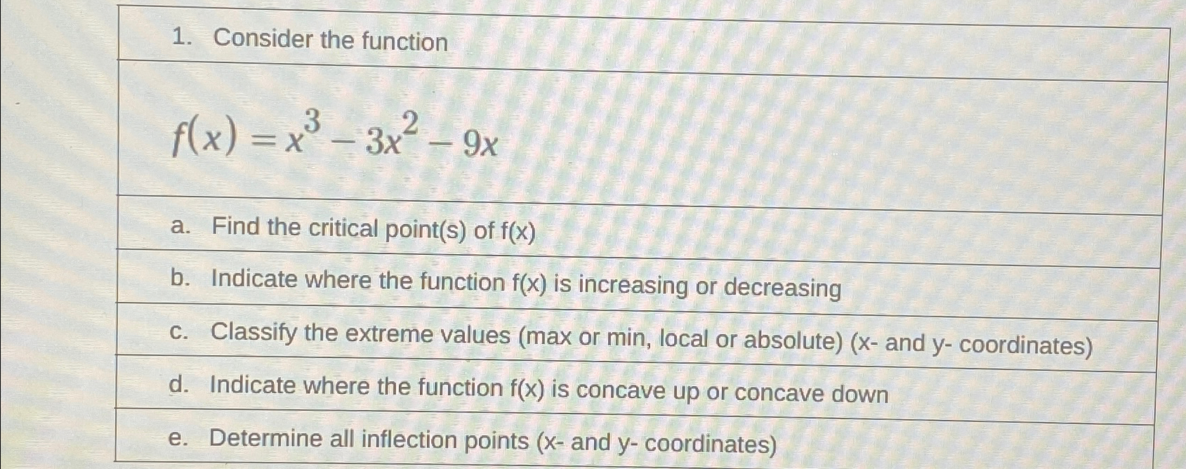 Solved Consider the functionf(x)=x3-3x2-9xa. ﻿Find the | Chegg.com