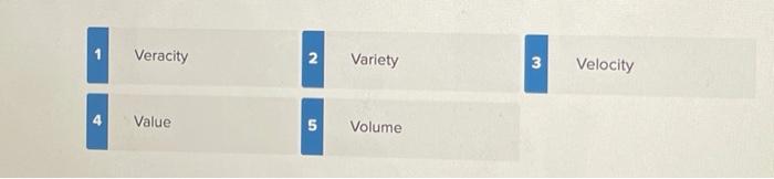 Solved From its more than 2.7 billion active users, Facebook | Chegg.com