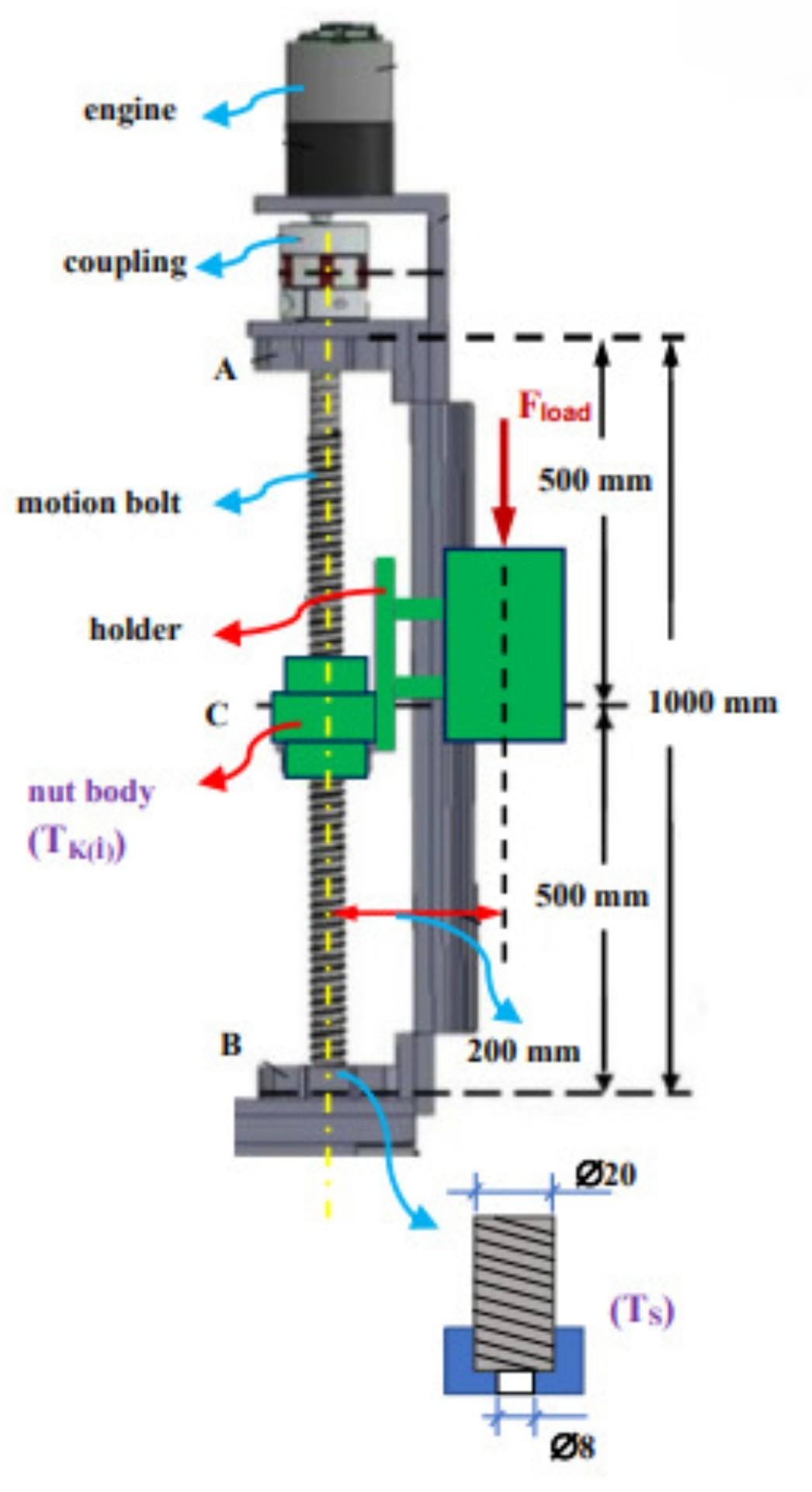 Solved The motion bolt used in the linear actuator in the | Chegg.com