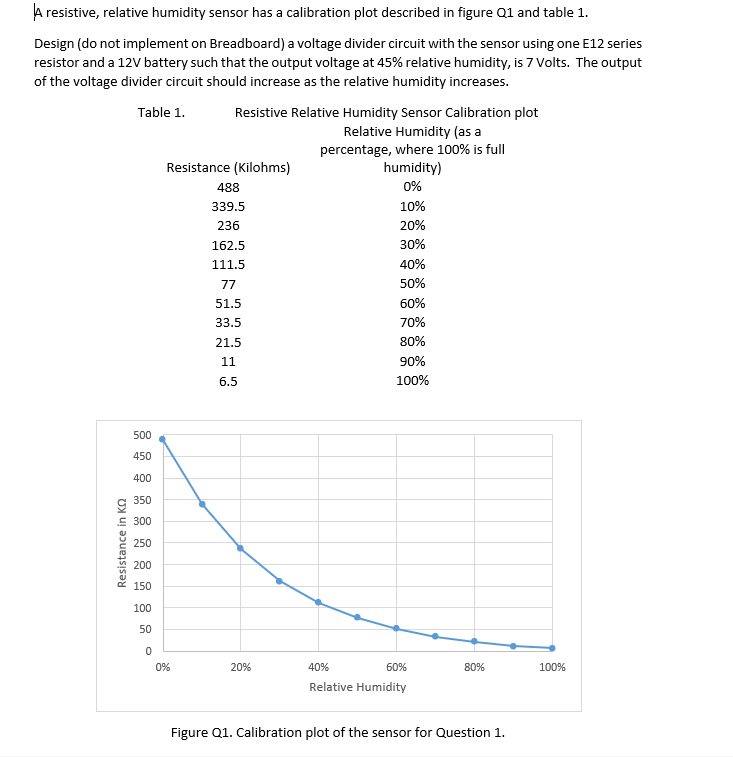 Solved A resistive, relative humidity sensor has a | Chegg.com