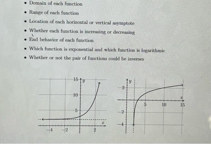 Solved - Domain of each function - Range of each function - | Chegg.com