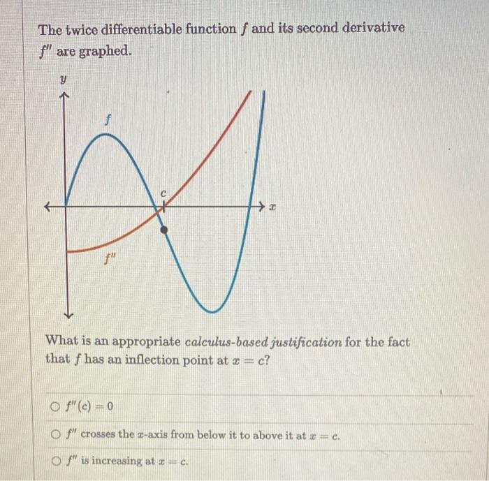 Solved The differentiable function h and its derivative ' | Chegg.com