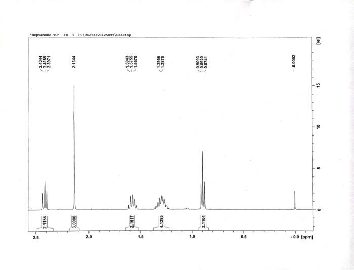 Solved 1 H NMR Spectroscopy Data Table | Chegg.com