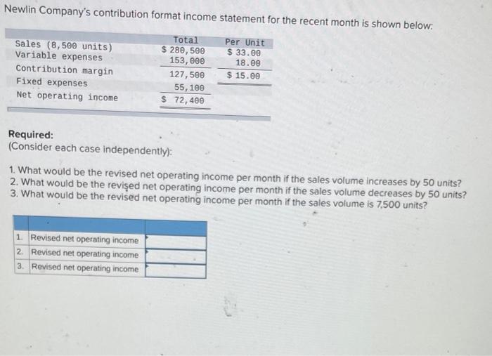 Solved Newlin Company's contribution format income statement | Chegg.com